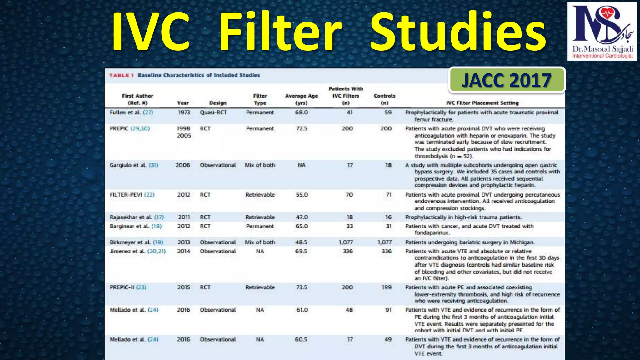 IVC Filter | PDF