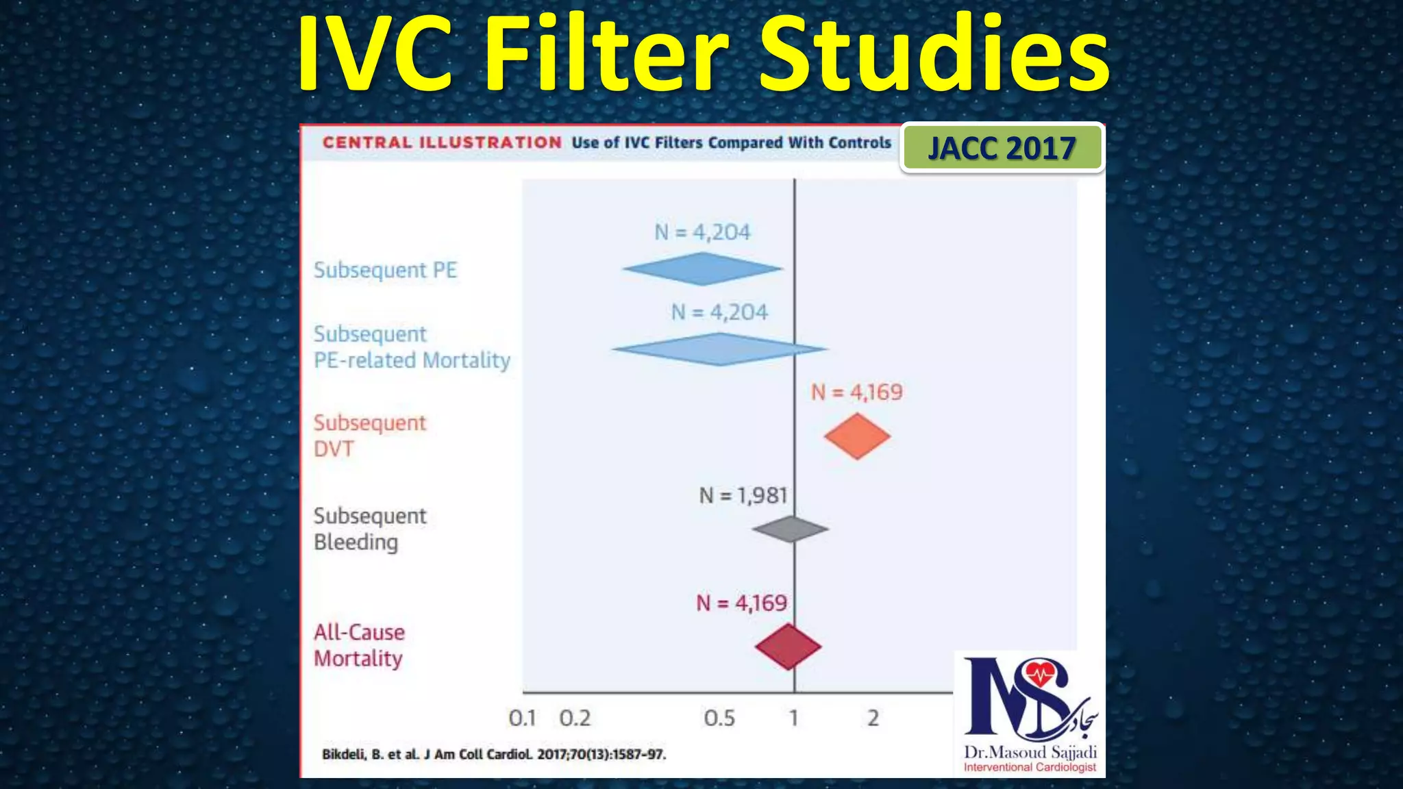 IVC Filter | PDF
