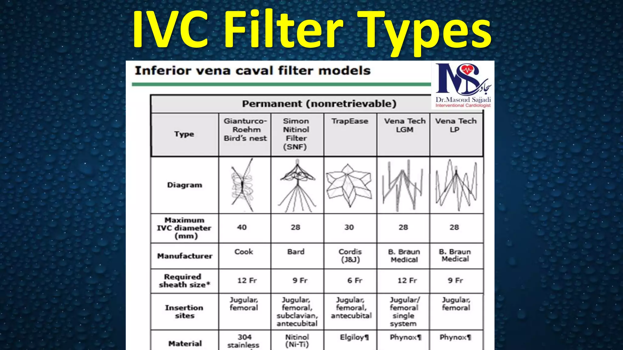 IVC Filter | PDF