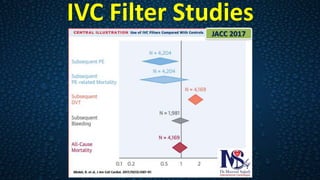 IVC Filter | PDF