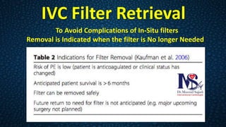 IVC Filter | PDF