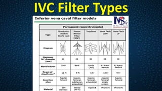 IVC Filter | PDF