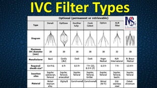 IVC Filter | PDF
