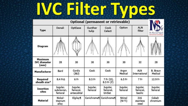 IVC Filter | PDF