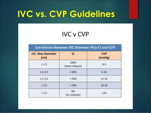 Ivc guided fluid management in the icu
