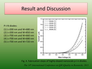 I-V characteristics of highly doped p-i-n diode | PPTX | Physics | Science
