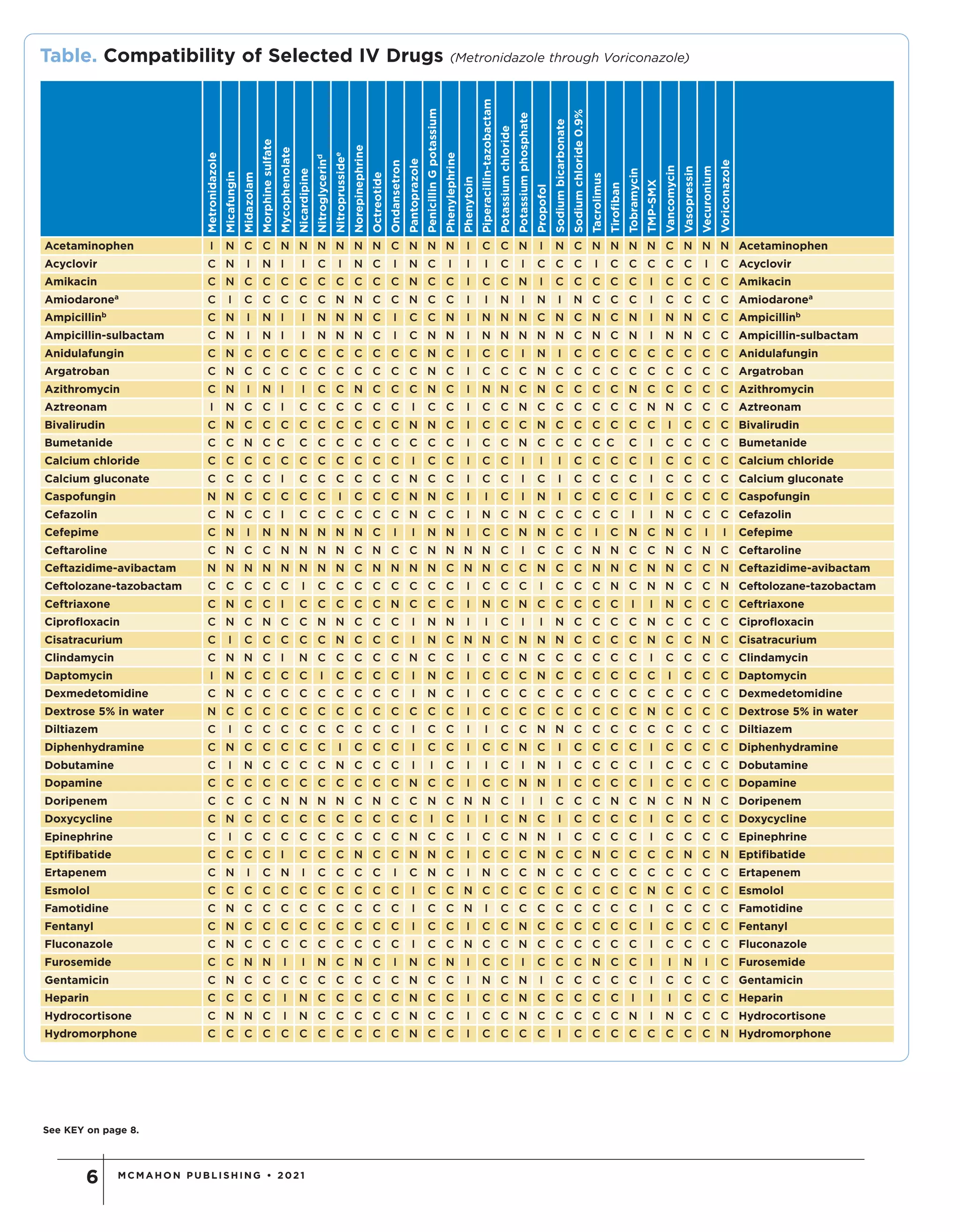 IVcompatibility drug -rekonstitusi.pdf