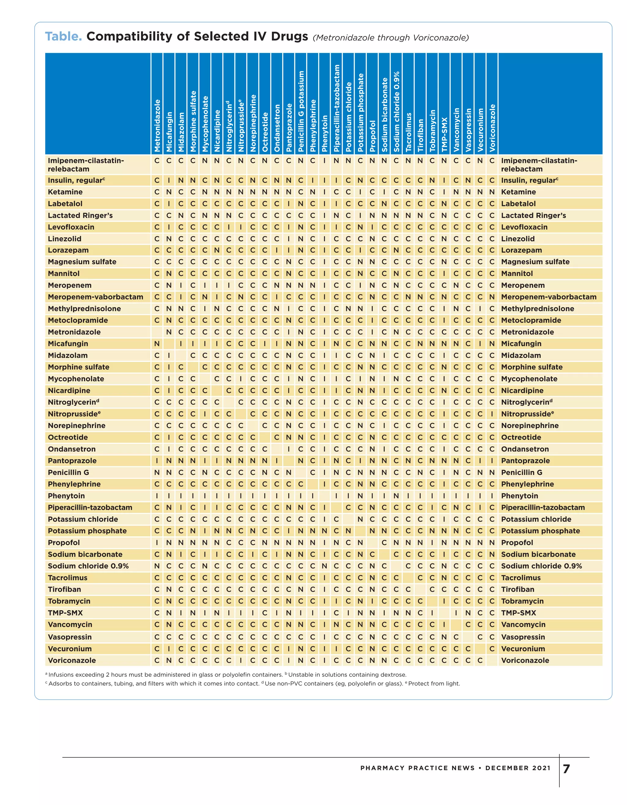 IVcompatibility drug -rekonstitusi.pdf