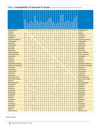 IVcompatibility drug -rekonstitusi.pdf