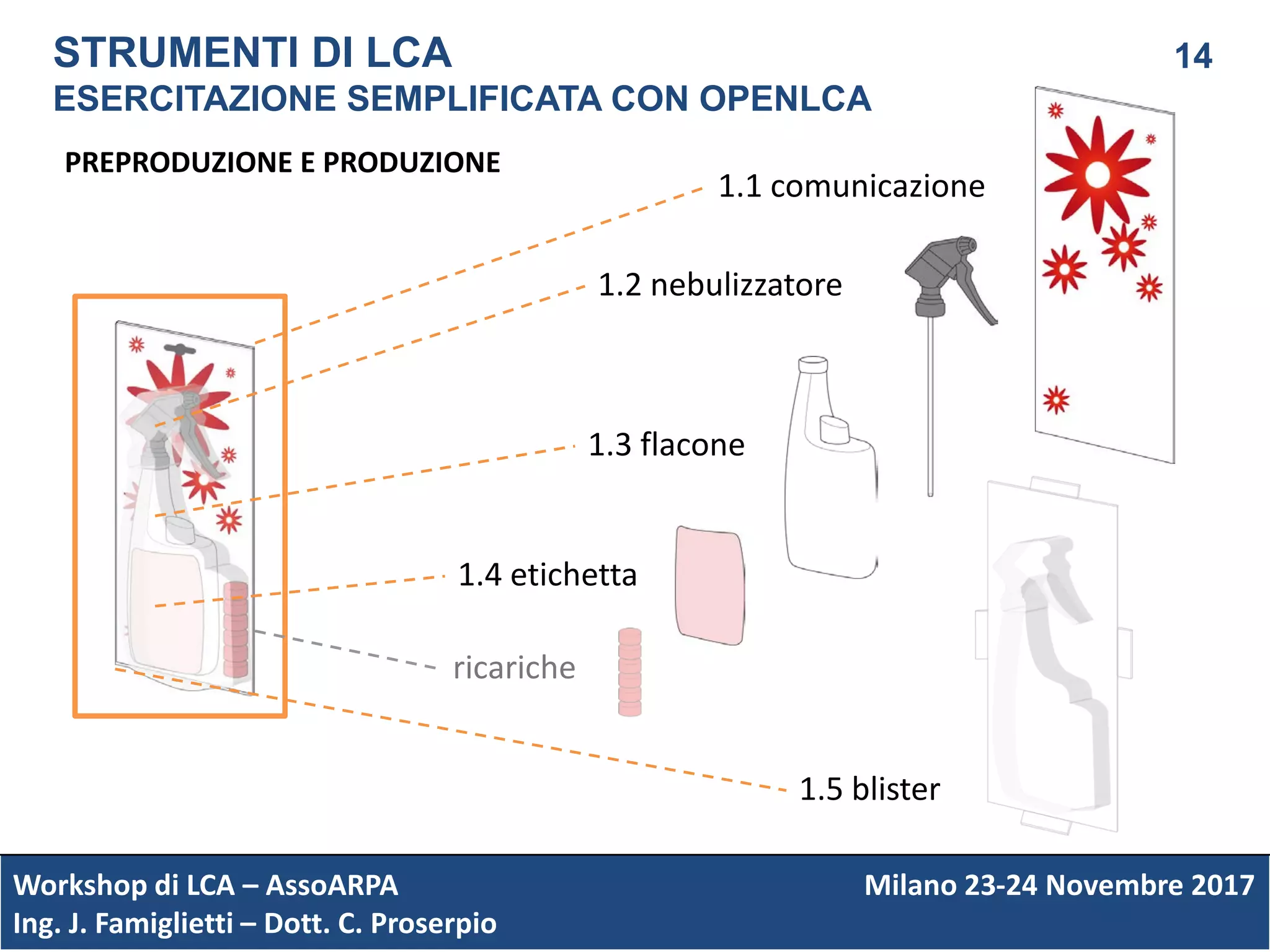 Strumenti di LCA | PDF | Agriculture | Industries