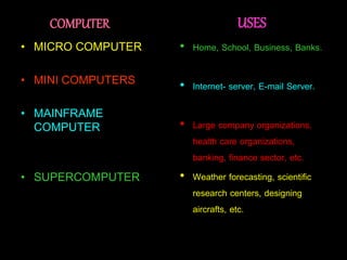 GRADE IV | CLASSIFICATION OF COMPUTERS | PPTX