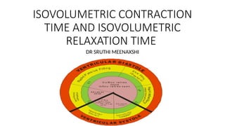 ivct and ivrt IN CARDIAC CYCLE [Autosaved] .pptx