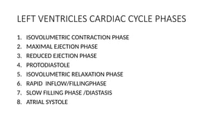 ivct and ivrt IN CARDIAC CYCLE [Autosaved] .pptx