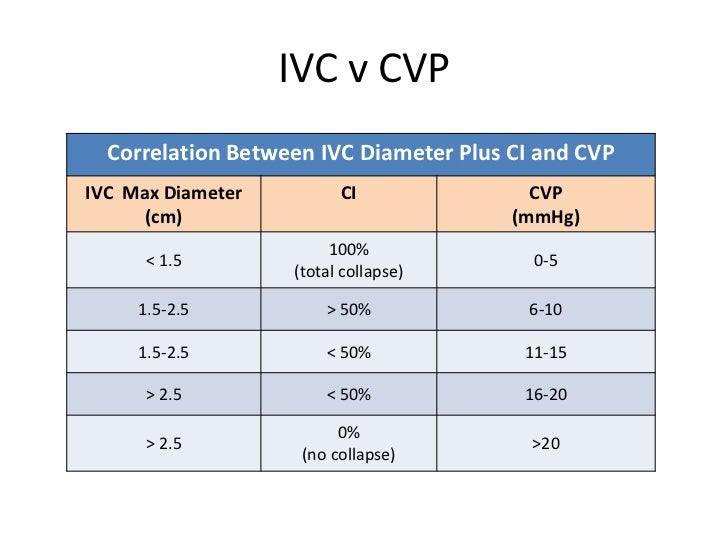 IVC Ultrasound