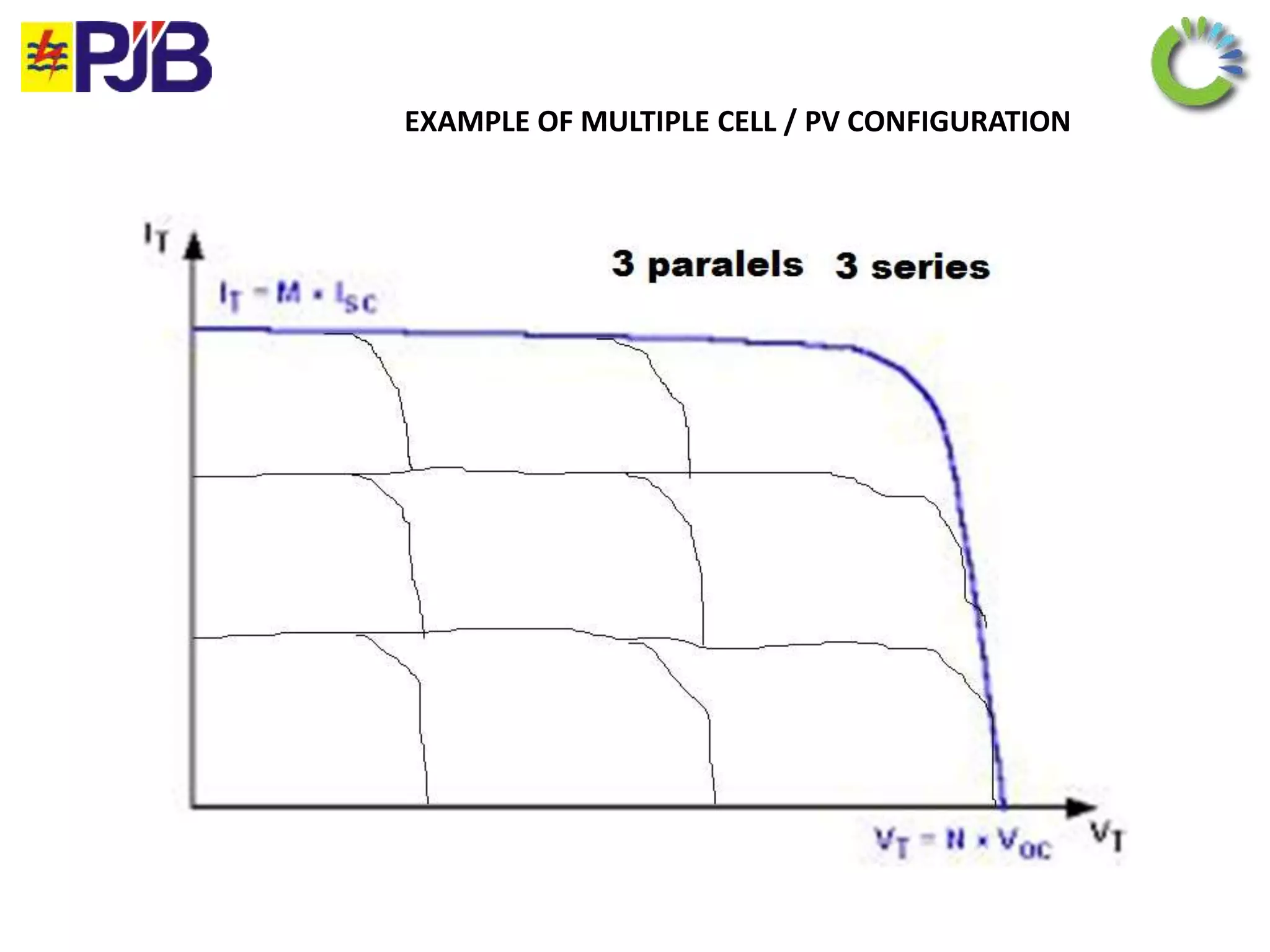 Photovoltaic IV Curve Analysis | PPTX