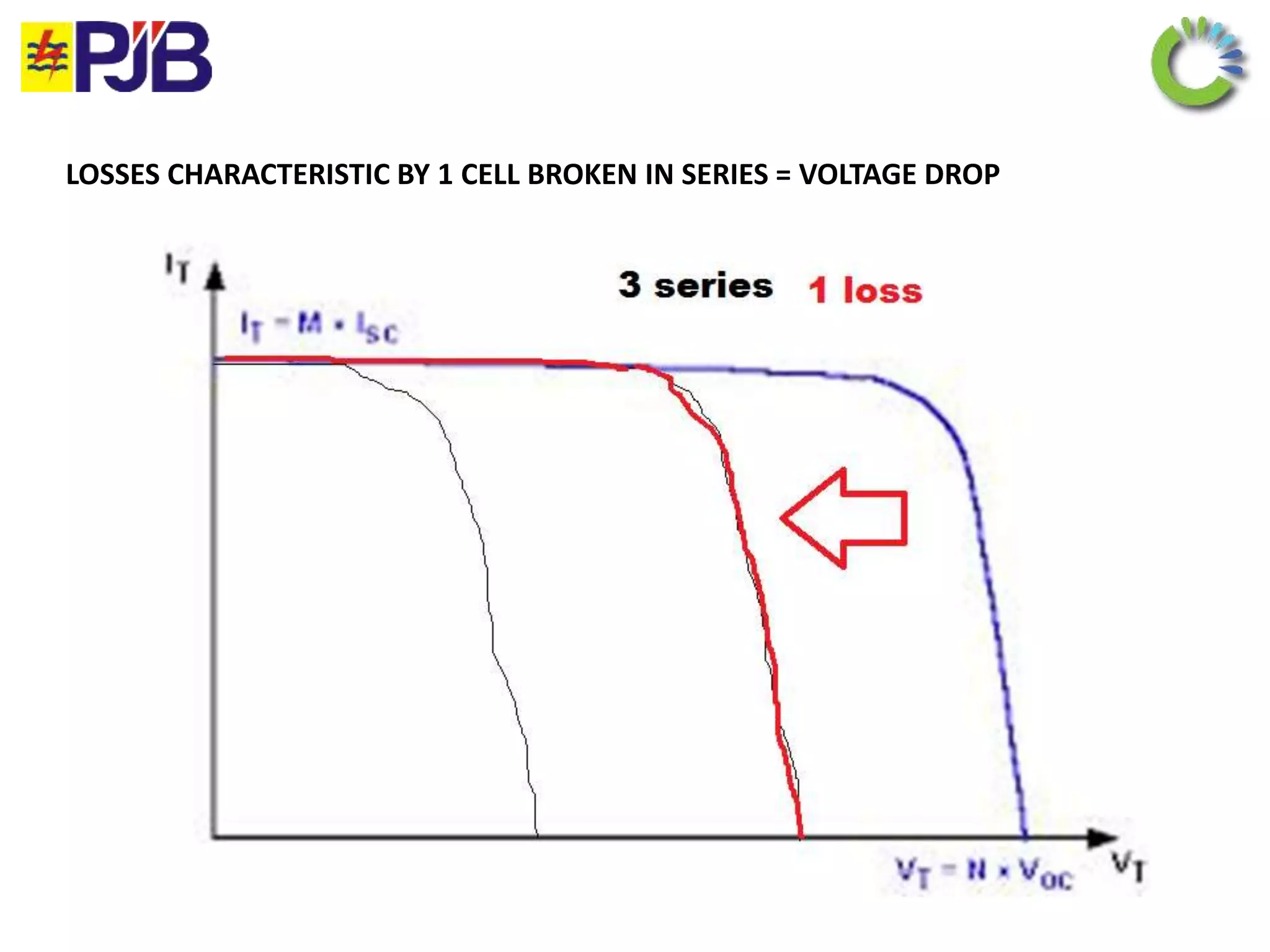 Photovoltaic IV Curve Analysis | PPTX