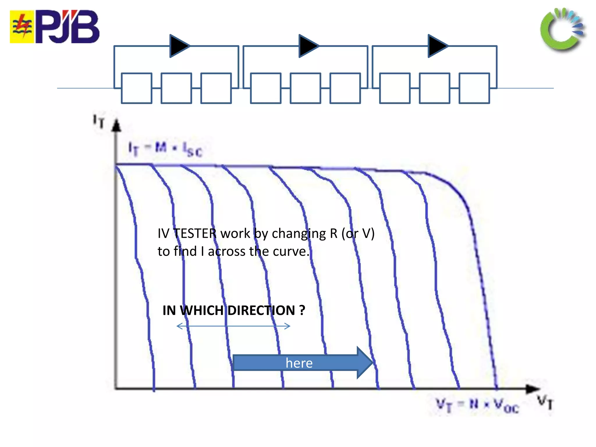 Photovoltaic IV Curve Analysis | PPTX