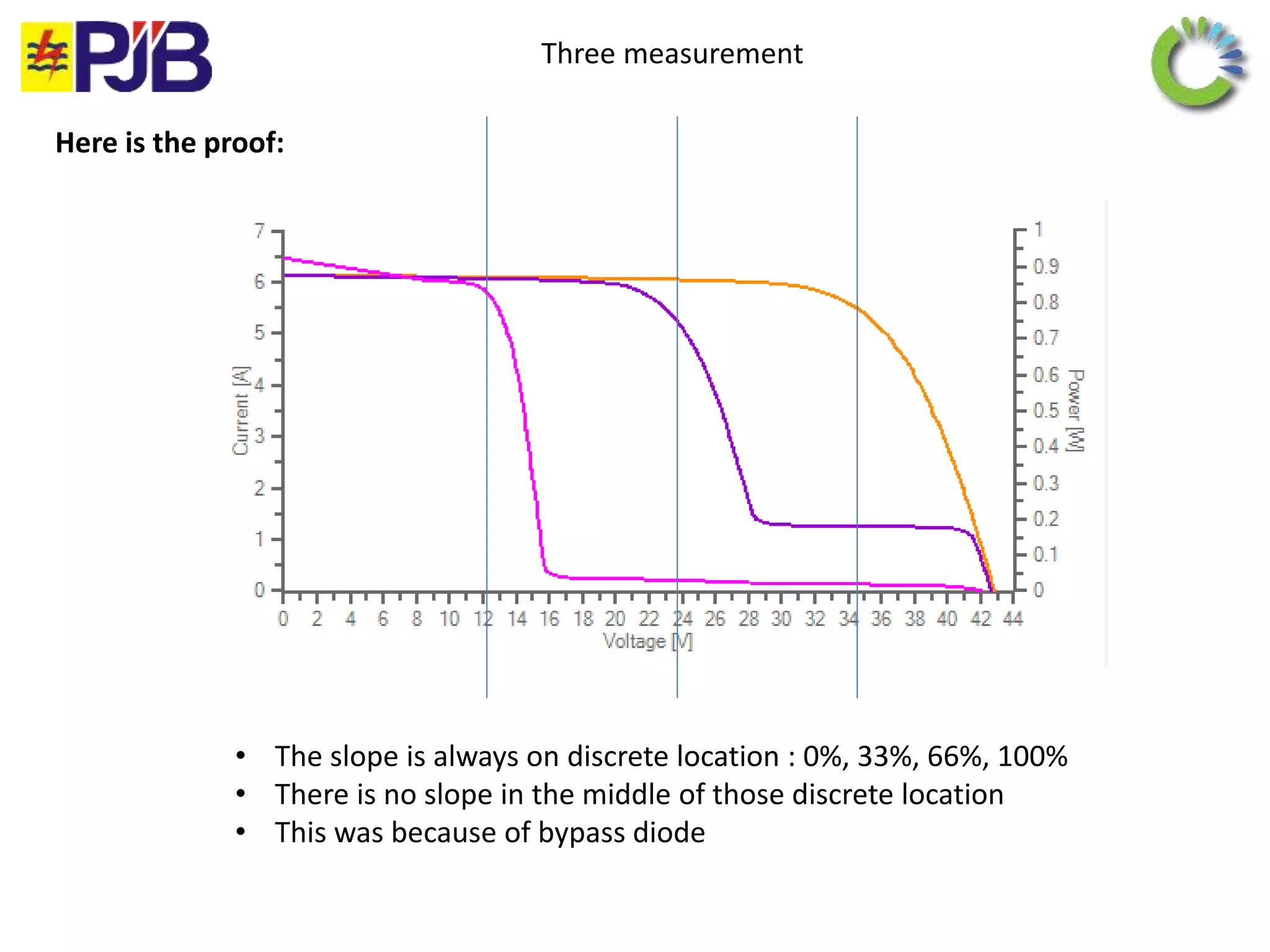 Photovoltaic IV Curve Analysis | PPTX