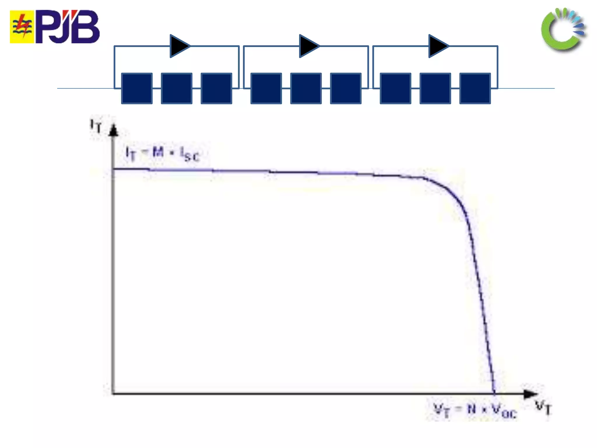 Photovoltaic IV Curve Analysis | PPTX