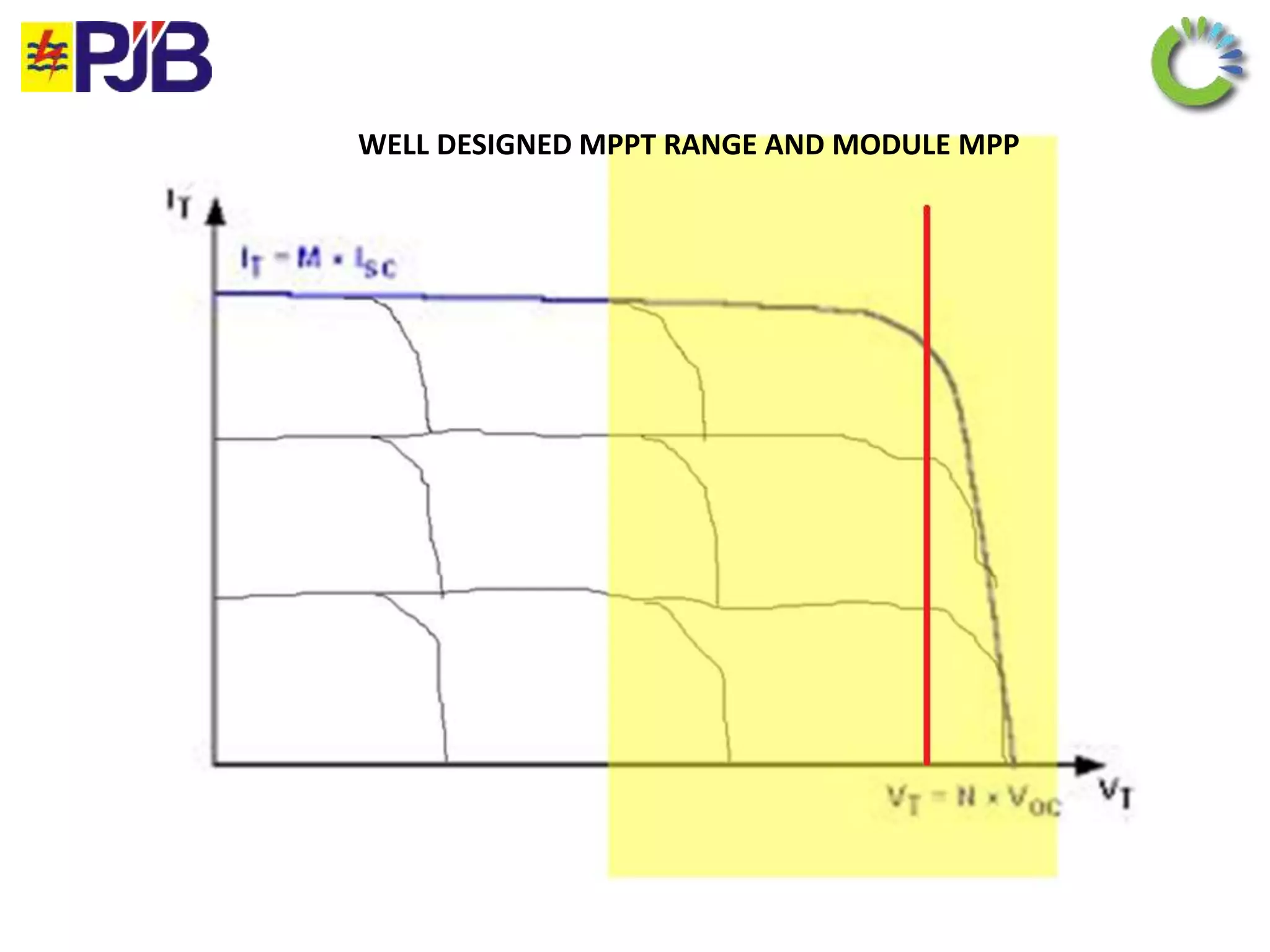 Photovoltaic IV Curve Analysis | PPTX