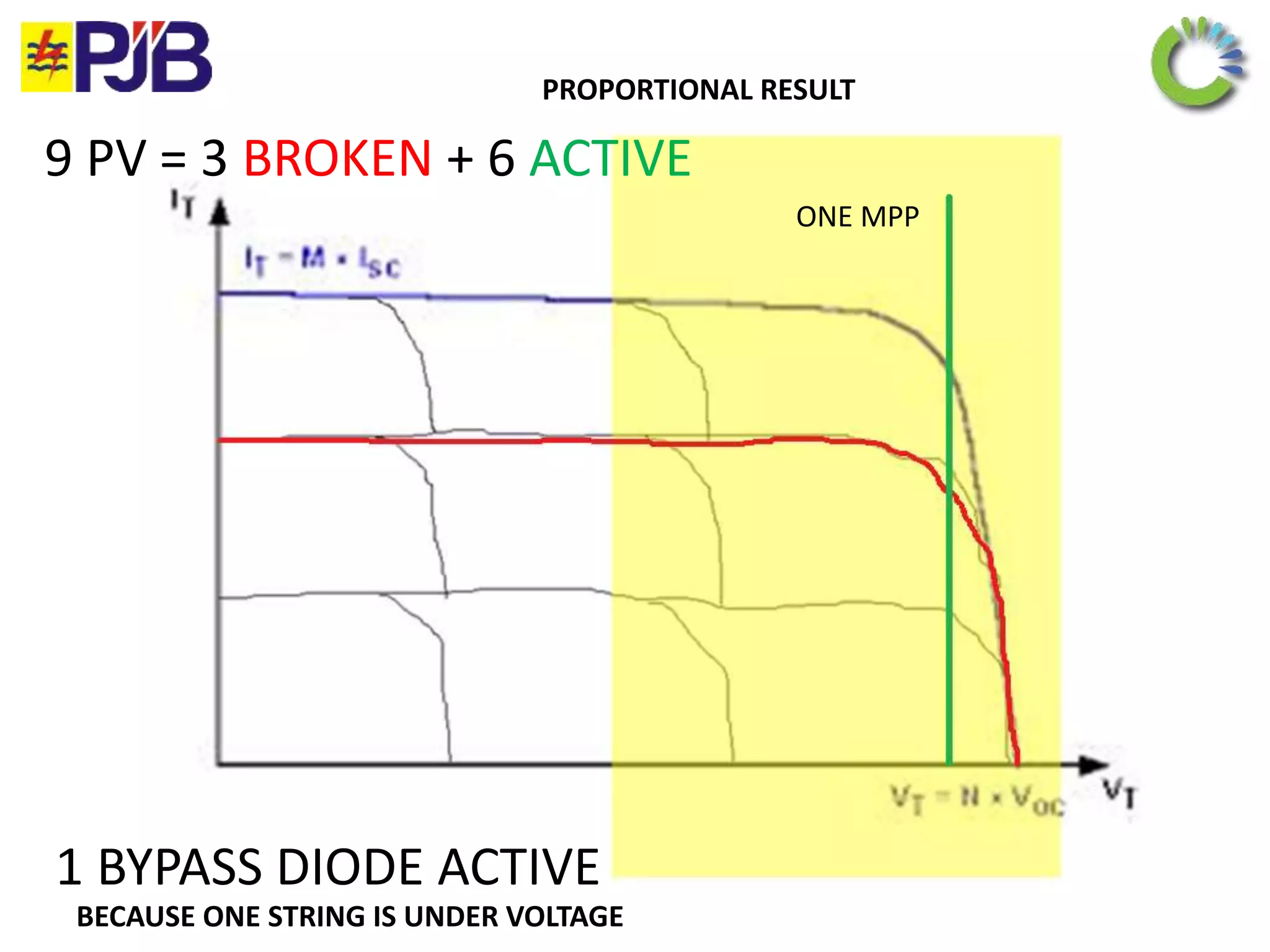 Photovoltaic IV Curve Analysis | PPTX