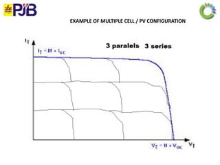 Photovoltaic IV Curve Analysis | PPTX