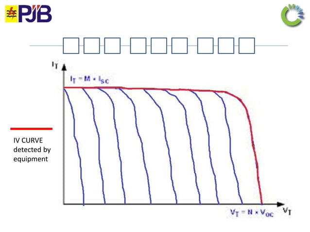 Photovoltaic IV Curve Analysis | PPTX