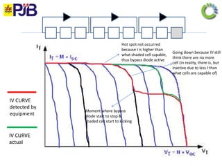 Photovoltaic IV Curve Analysis | PPTX