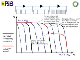 Photovoltaic IV Curve Analysis | PPTX