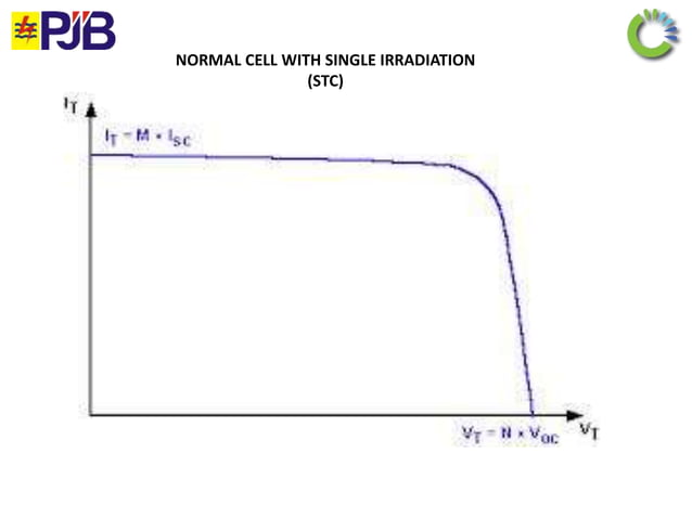 Photovoltaic IV Curve Analysis | PPTX