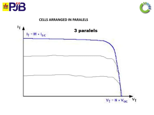 Photovoltaic IV Curve Analysis