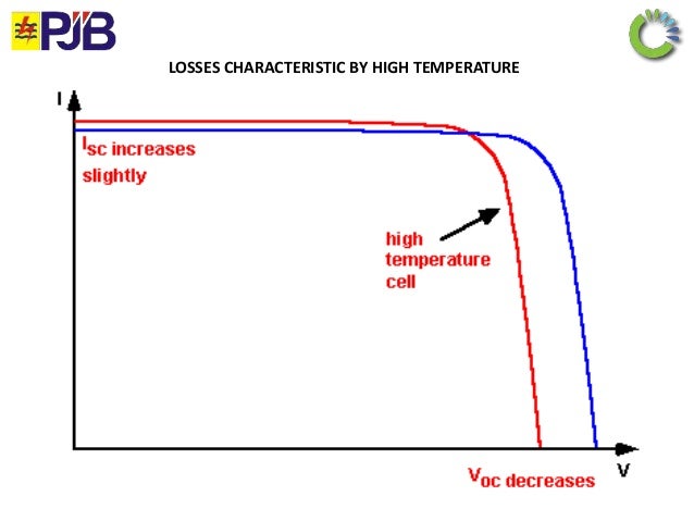 Photovoltaic IV Curve Analysis