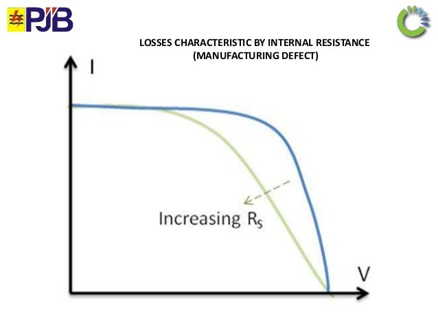 Photovoltaic IV Curve Analysis