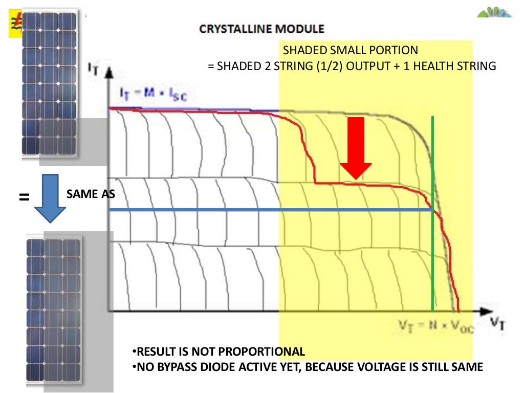 Photovoltaic IV Curve Analysis
