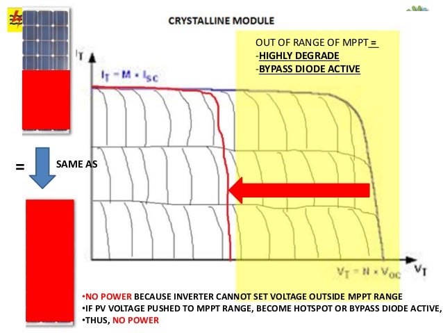 Photovoltaic IV Curve Analysis