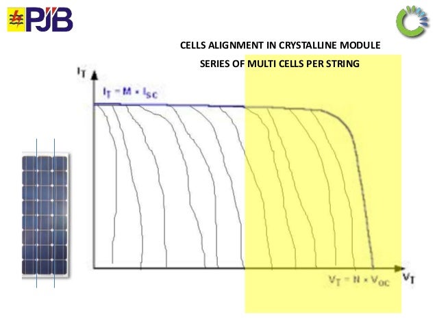 Photovoltaic IV Curve Analysis