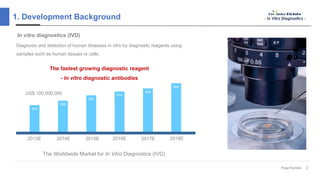 In Vitro Diagnostic (IVD) Antibody Development - Creative Biolabs | PPTX