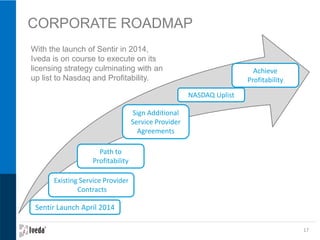 Iveda (OTCQB:IVDA) - Investor Presentation | PDF