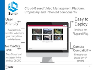 Iveda (OTCQB:IVDA) - Investor Presentation | PDF