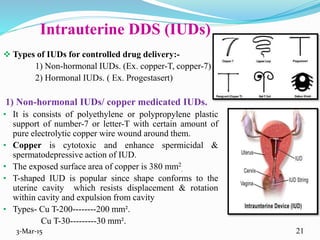 Intrauterine & Intravaginal Drug Delivery System | PPTX