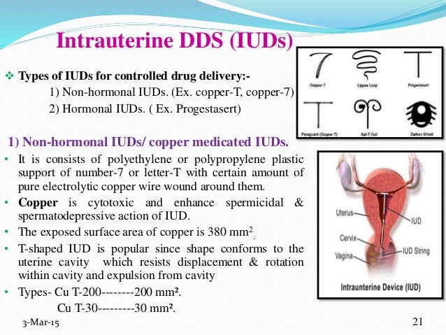 Intrauterine & Intravaginal Drug Delivery System