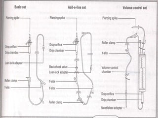 IV Delivery Methods | PPTX