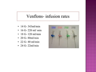 Iv delivery system | PPT