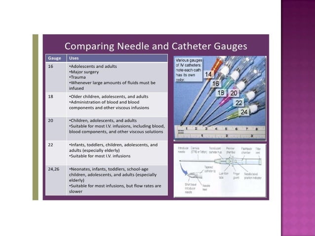 Iv delivery system | PPT