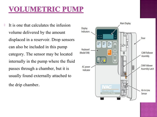 Iv delivery system | PPT