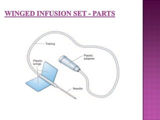 Iv delivery system | PPT