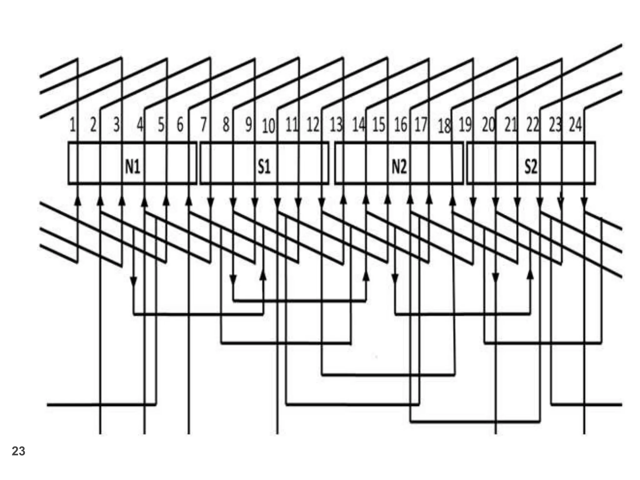 UNIT IV design of Electrical Apparatus | PPT