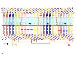 UNIT IV design of Electrical Apparatus | PPT