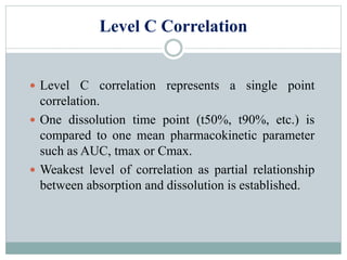 Iv dissolution iviv corelation | PPT
