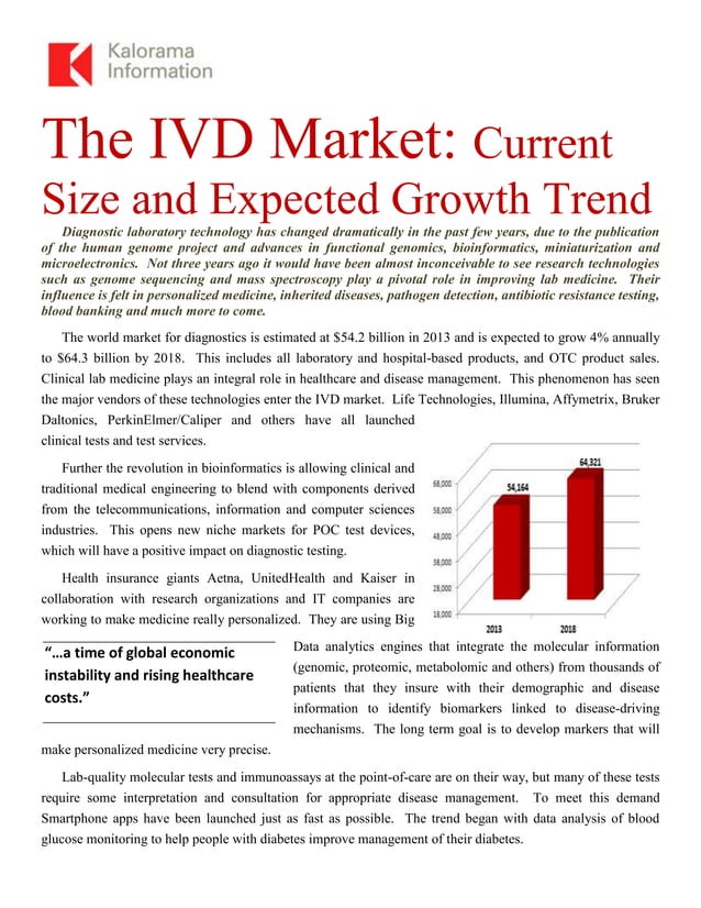 IVD Market Size and Growth Trend | PDF